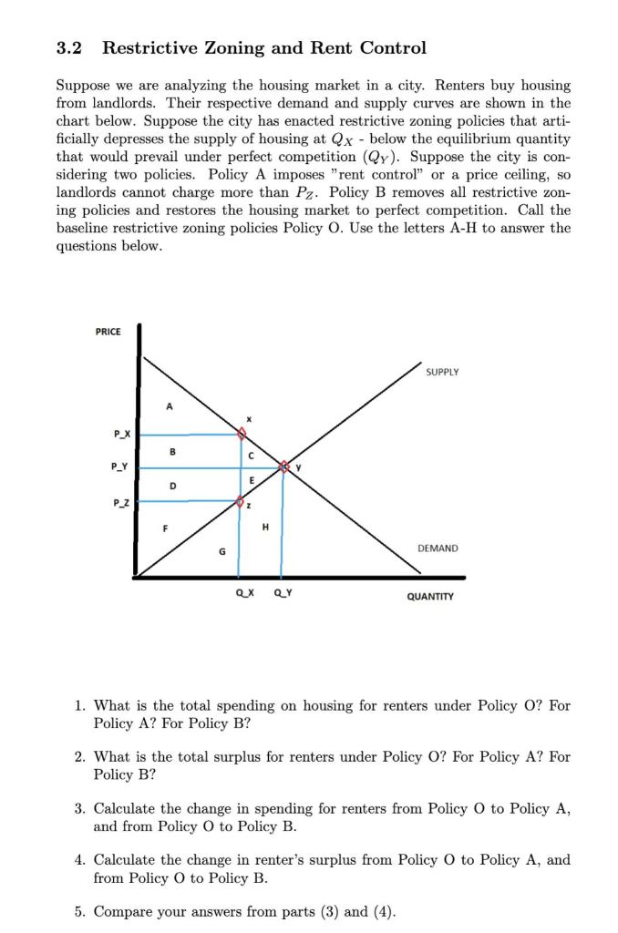 Solved 3.2 Restrictive Zoning and Rent Control Suppose we | Chegg.com