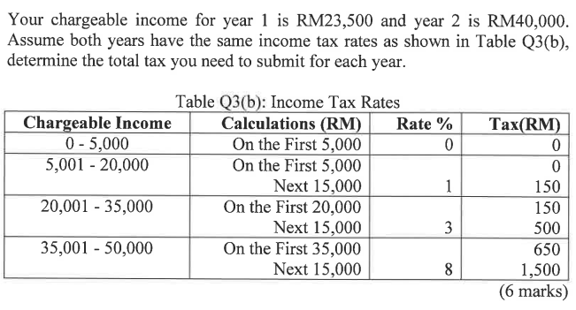 Solved Your chargeable income for year 1 is RM23,500 and | Chegg.com