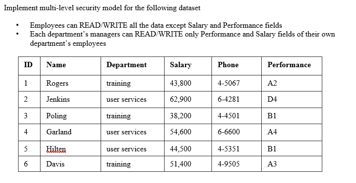 Implement multi-level security model for the | Chegg.com