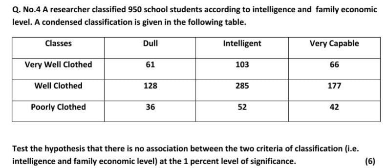 Solved Q. No.4 A researcher classified 950 school students | Chegg.com