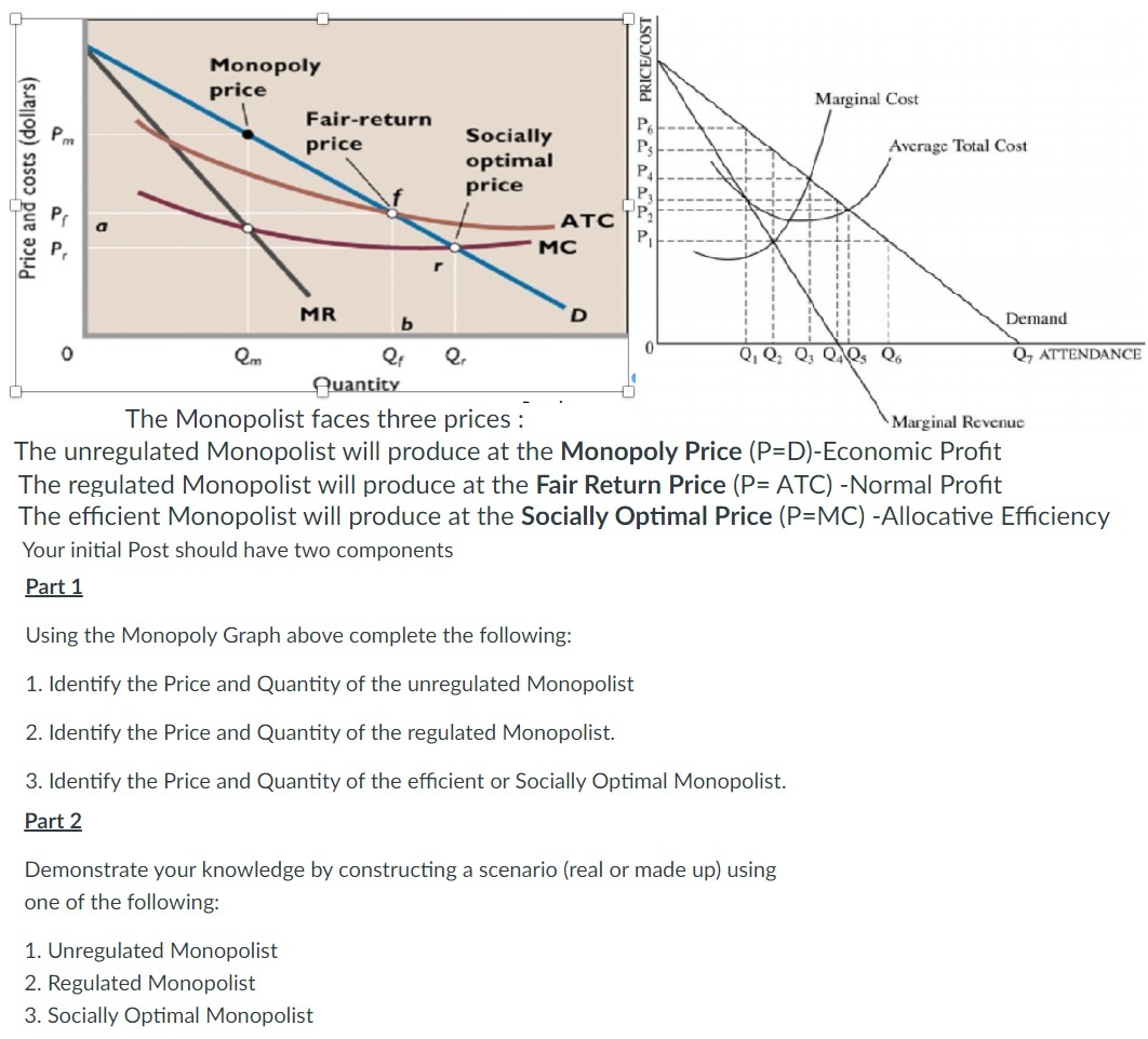 Solved I he Monopolist taces three prices : The unregulated | Chegg.com