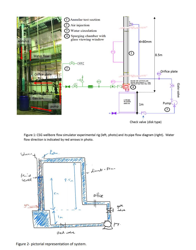 Solved 10. Simulating a coal seam gas (CSG) well CSG is | Chegg.com