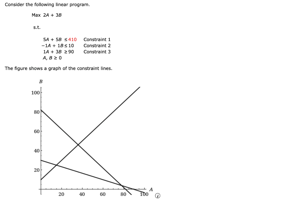 Solved Consider the following linear program. Max 2A + 3B | Chegg.com