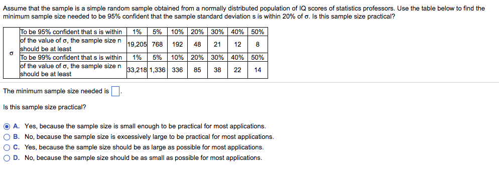 Solved Assume that the sample is a simple random sample | Chegg.com