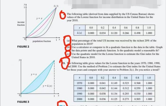 Solved The following table (derived from data supplied by | Chegg.com