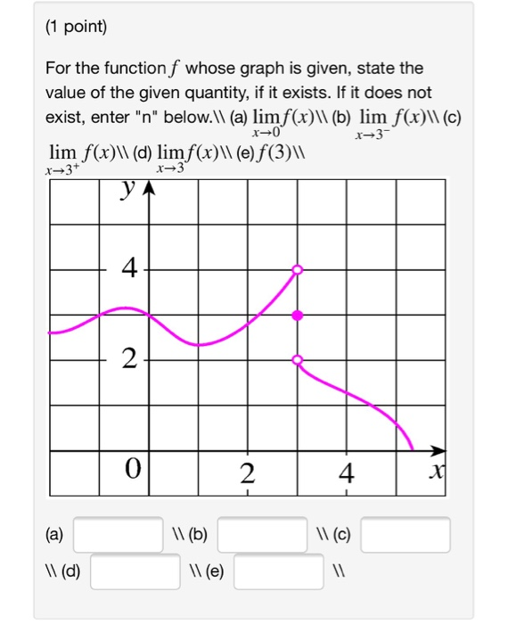 Solved (1 point) Consider the slope of the given curve at | Chegg.com