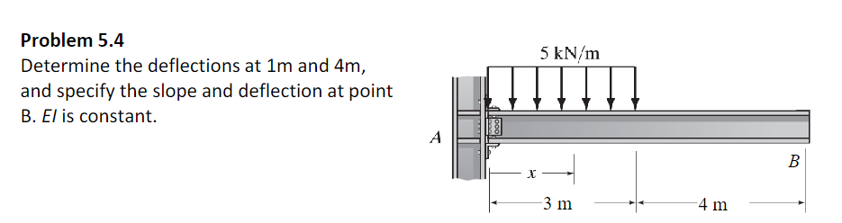 Solved Problem 5.4 Determine the deflections at 1 m and 4 m, | Chegg.com