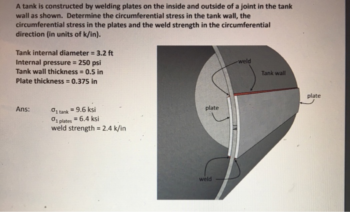 Solved A tank is constructed by welding plates on the inside | Chegg.com