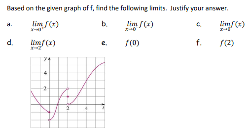 Solved Pre-Calc. Please help. I am asked to find the limits | Chegg.com