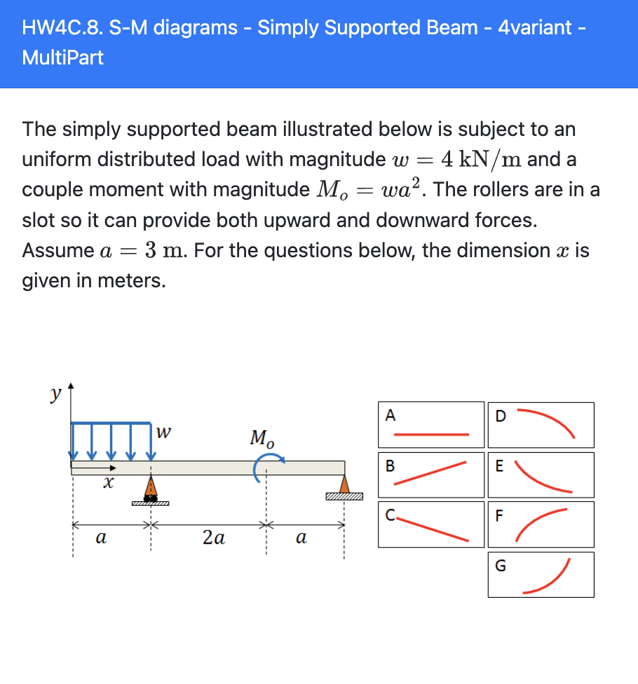 HW4C.8. S-M diagrams - Simply Supported Beam - | Chegg.com