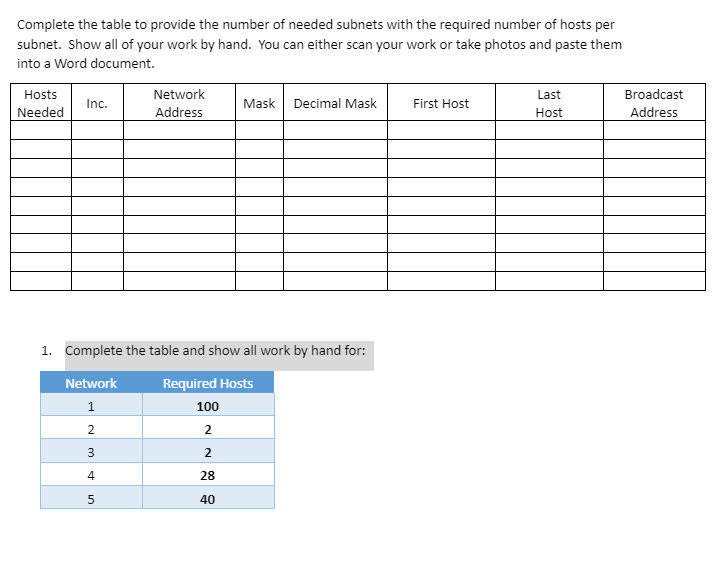 Solved Complete the table to provide the number of needed | Chegg.com
