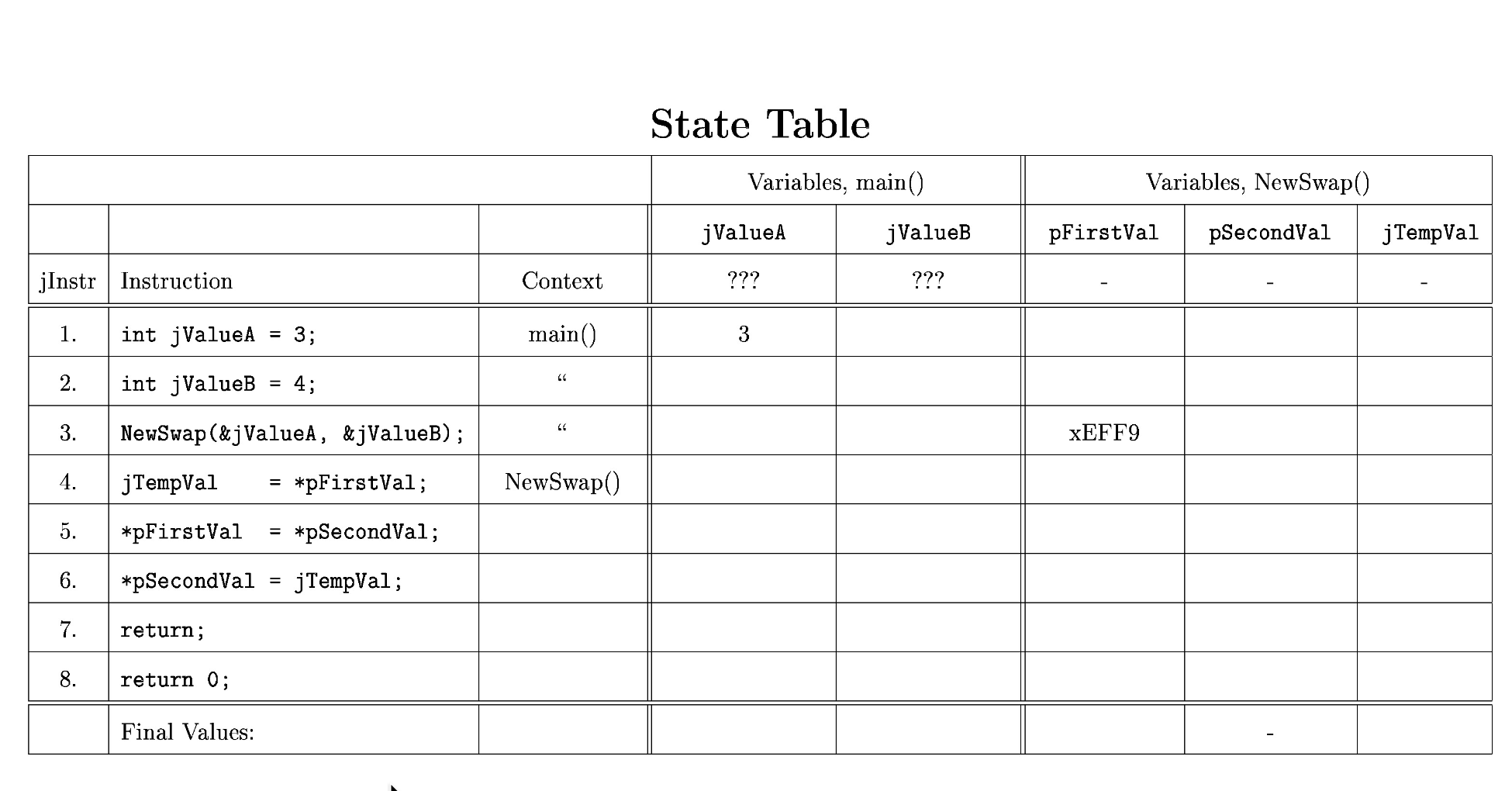 A. In the state table of figure 2, consider these | Chegg.com