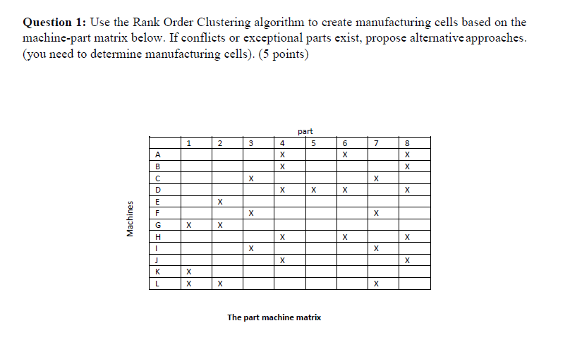 Solved Question 1 Use The Rank Order Clustering Algorithm 2729