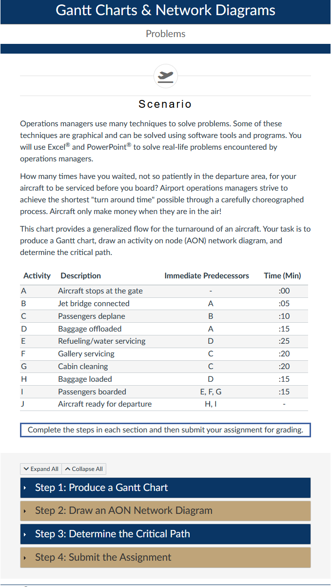 Solved Gantt Charts & Network Diagrams Problems Scenario | Chegg.com