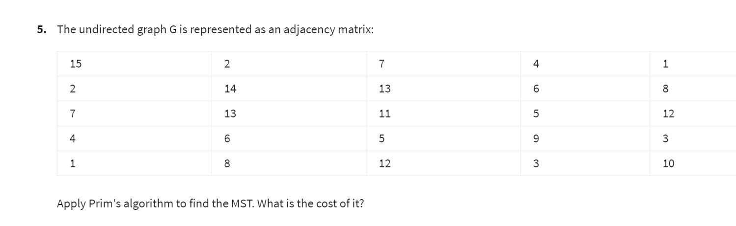 Solved The undirected graph G ﻿is represented as an | Chegg.com