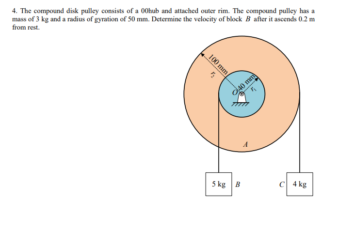Solved 4. The compound disk pulley consists of a 00hub and | Chegg.com
