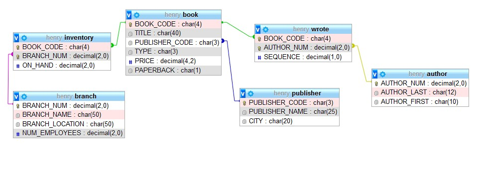 Database Schema Book - Infoupdate.org