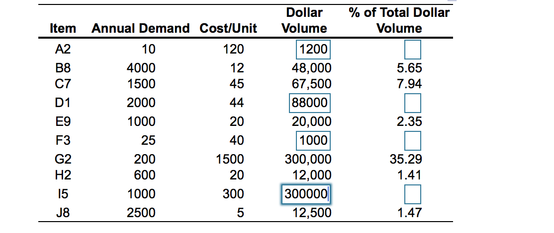Solved Dollar Volume % of Total Dollar Volume Item Annual | Chegg.com