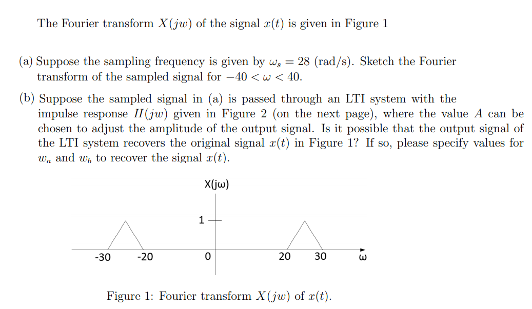 The Fourier transform X (jw) of the signal x(t) is | Chegg.com