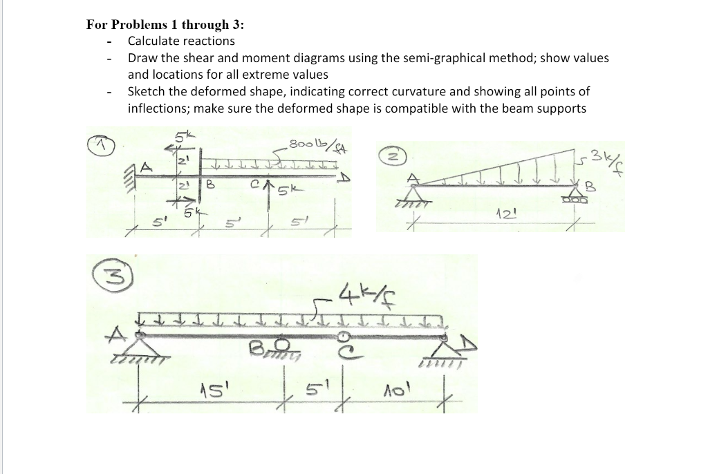 Solved For Problems 1 through 3: Calculate reactions Draw | Chegg.com