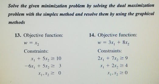 Solved Solve the given minimization problem by solving the | Chegg.com