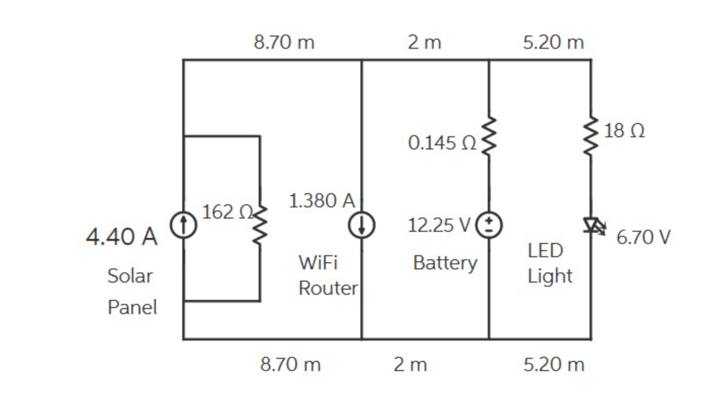 Solved The actual model for his LED light I-V curve | Chegg.com