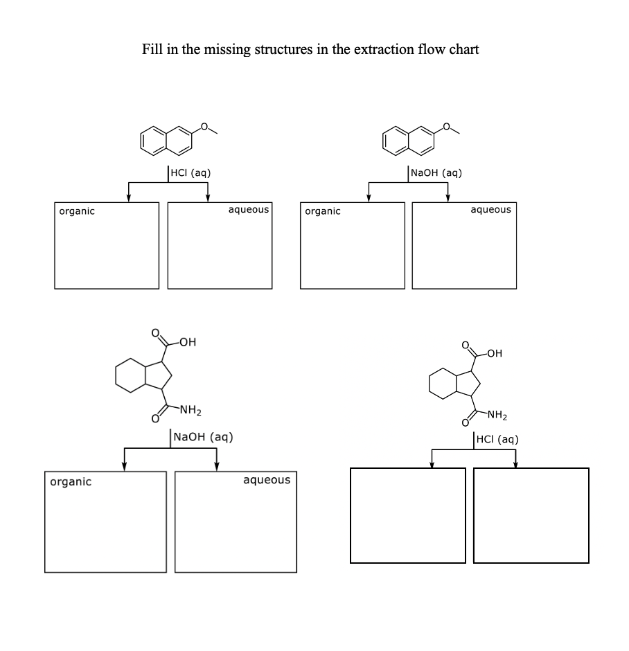 Solved Fill in the missing structures in the extraction flow | Chegg.com