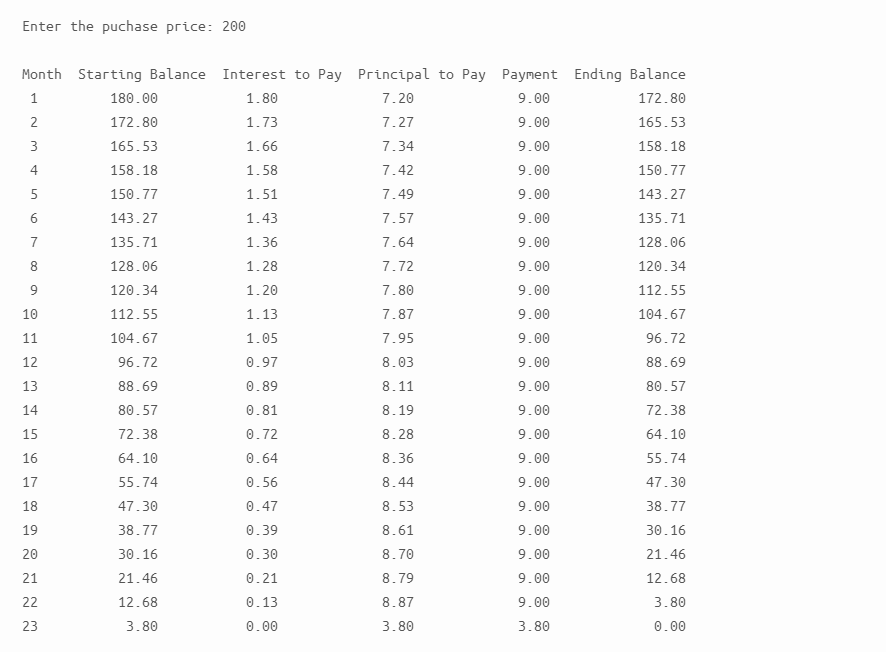 Solved The credit plan at TidBit Computer Store specifies a | Chegg.com