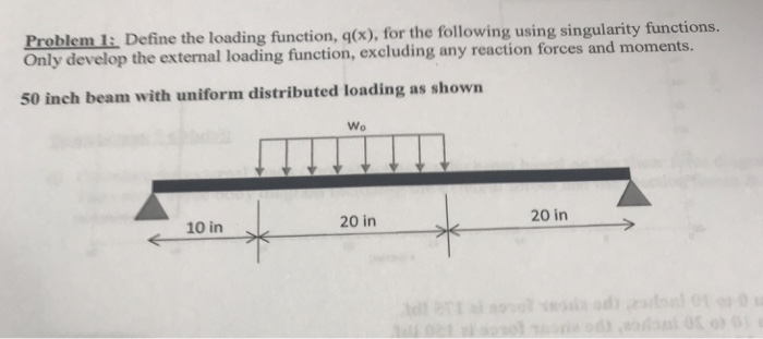 Solved Problem 1: Define the loading function, q(x), for the | Chegg.com