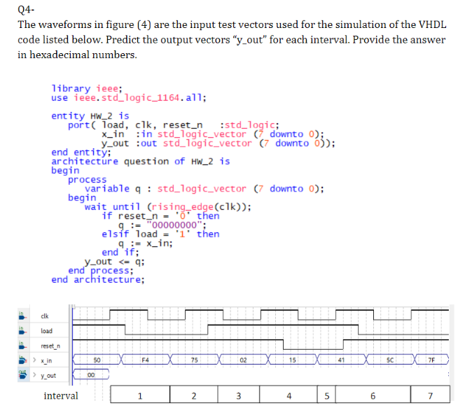 Solved Q4. The waveforms in figure (4) are the input test | Chegg.com