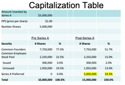 What is the fully diluted share count? What is the | Chegg.com
