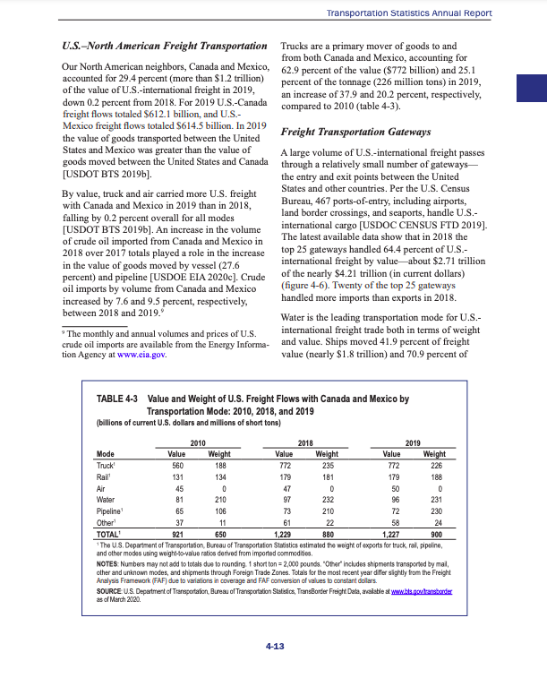 Q1. Please read the Transportation Statistics Annual | Chegg.com