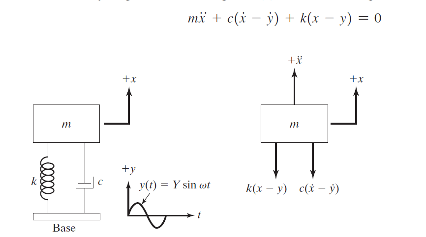 write Matlab code to find the solution of a damped | Chegg.com
