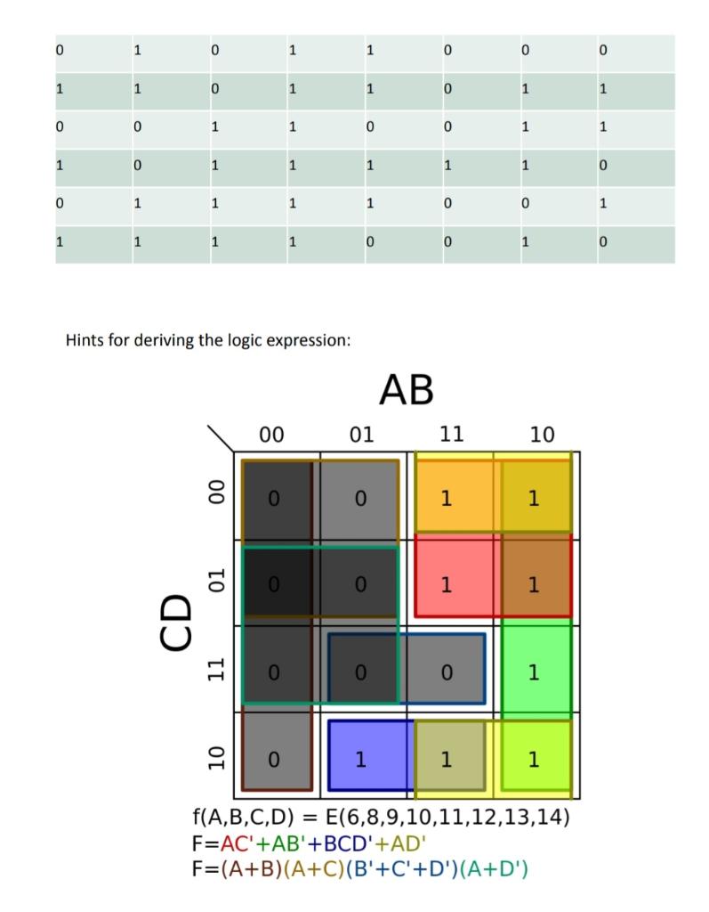 Solved Read the question twice, There are multiple logic | Chegg.com