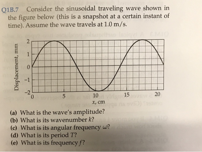 Solved Consider the sinusoidal traveling wave shown in the | Chegg.com