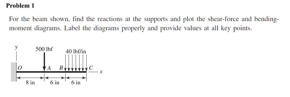 Solved Problem 1For the beam shown, find the reactions at | Chegg.com
