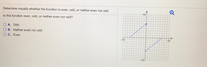 Solved Determine visually whether the function is even, odd, | Chegg.com