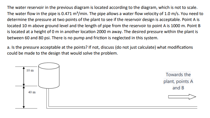 Solved The water reservoir in the previous diagram is | Chegg.com