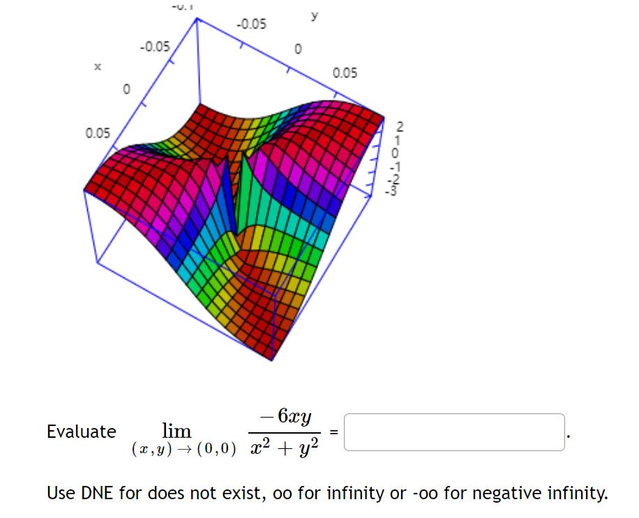 Solved Evaluate lim(x,y)→(0,0)x2+y2−6xy= Use DNE for does | Chegg.com