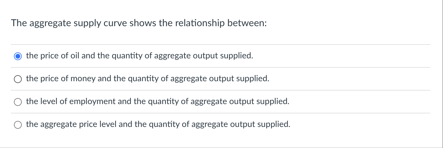 Solved The aggregate supply curve shows the relationship | Chegg.com