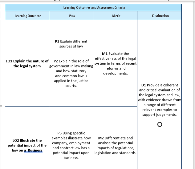 Solved Assignment Brief and Guidance: Vocational Scenario | Chegg.com