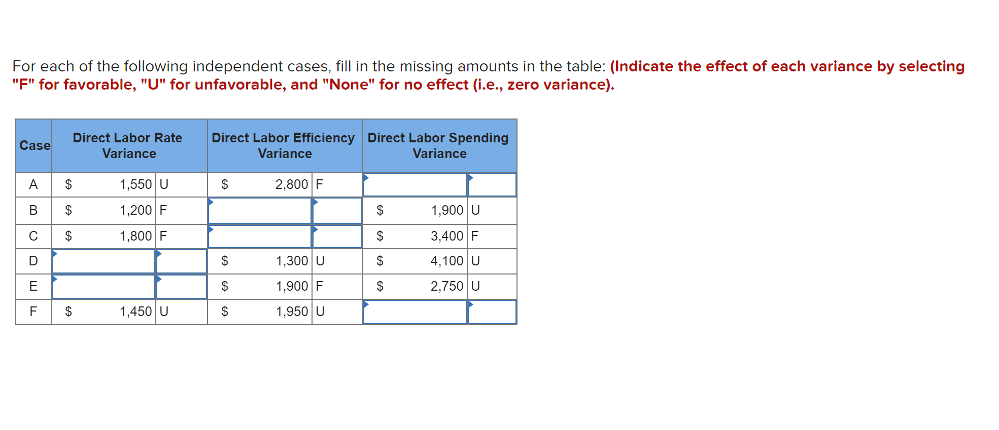 Solved For each of the following independent cases, fill in | Chegg.com