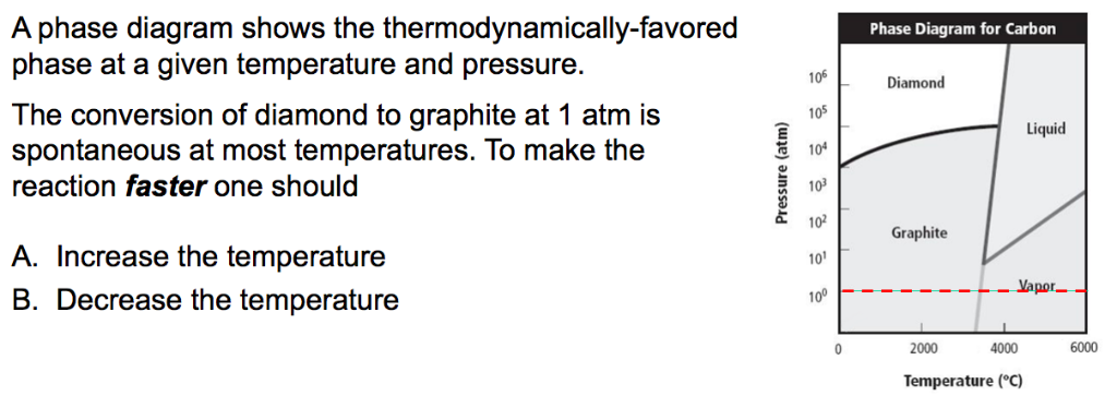 Solved A phase diagram shows the thermodynamically-favored | Chegg.com
