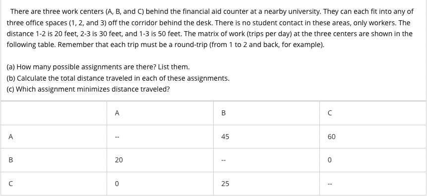 Solved There are three work centers (A, ﻿B, ﻿and C) ﻿behind | Chegg.com