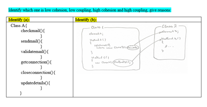 Solved Identify which one is low cohesion, low coupling, | Chegg.com
