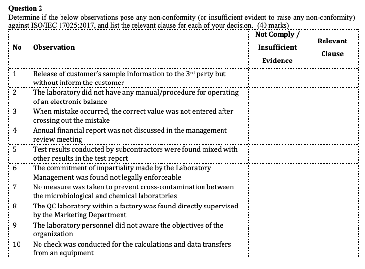 Solved Question 2 Determine if the below observations pose | Chegg.com