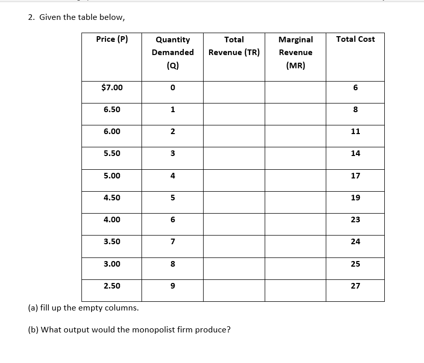 Solved 2. Given the table below, Price (P) Total Cost | Chegg.com