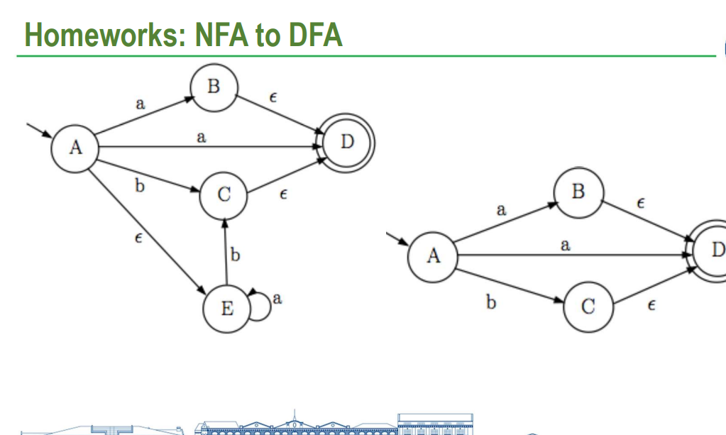 Solved Homeworks: NFA to DFA | Chegg.com