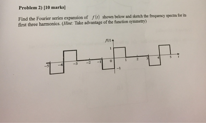 Solved Problem 2) [10 marks] Find the Fourier series | Chegg.com