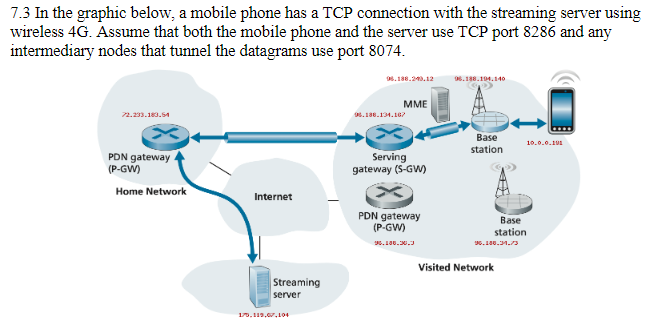 Solved 7.3 In the graphic below, a mobile phone has a TCP | Chegg.com